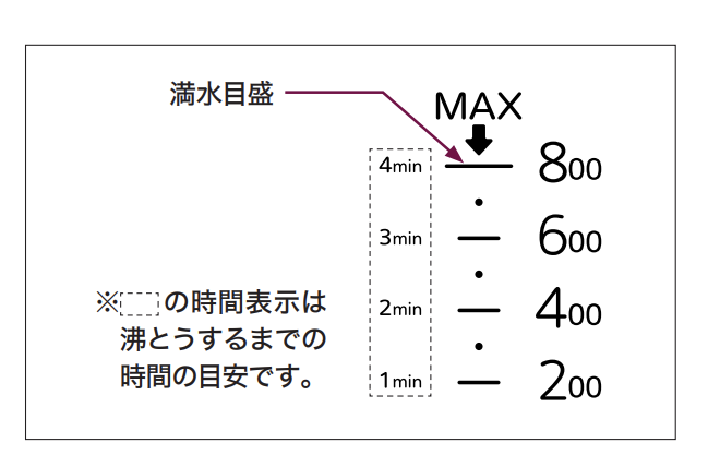 PCK-A080とPCH-G080の違いは？タイガー蒸気レス電気ケトル